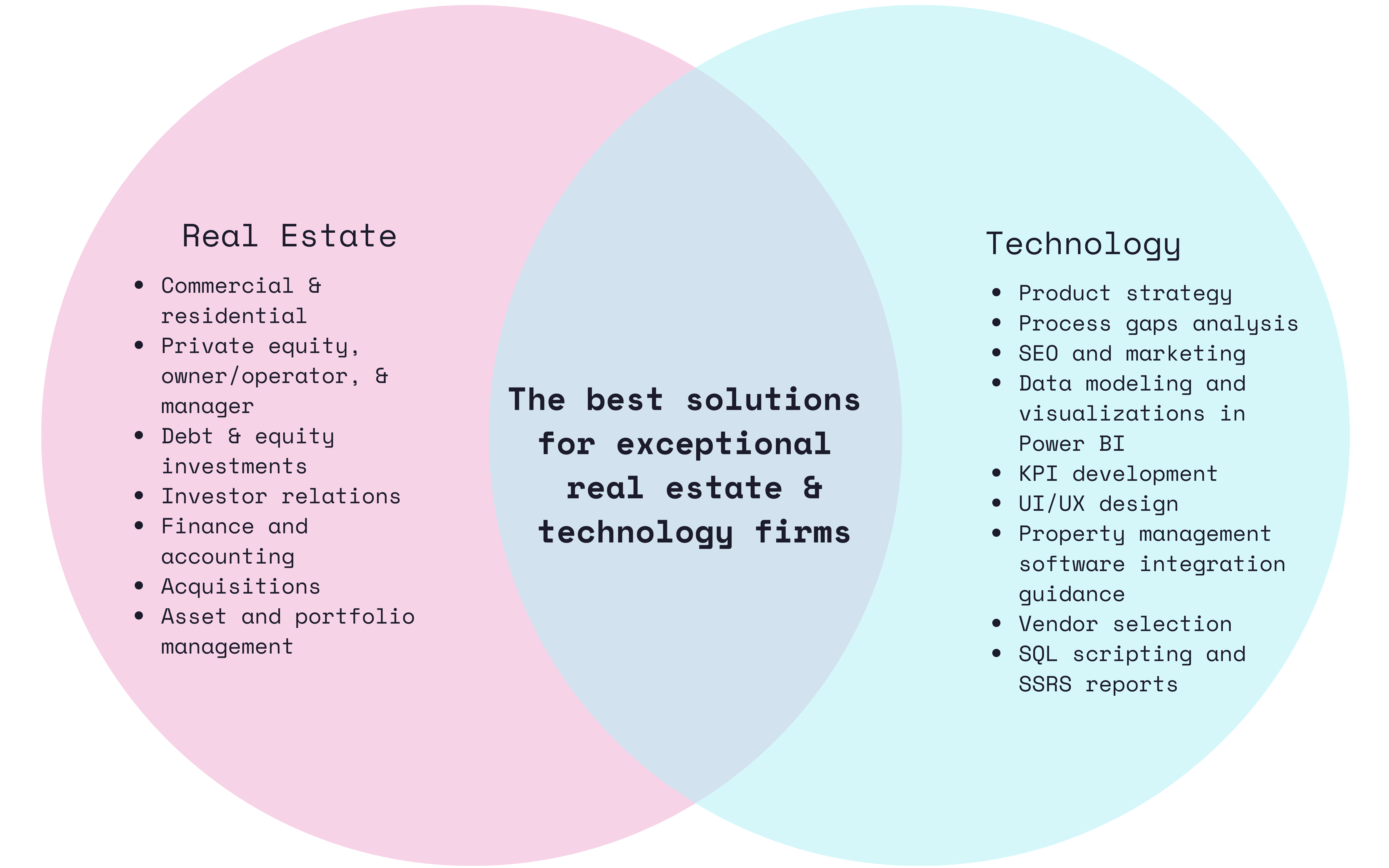 All About CRE Services